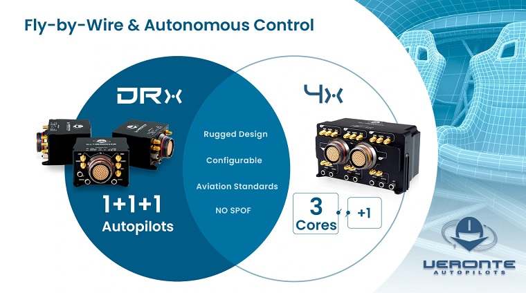 Veronte Autopilot: Flight-Ready and Poised for eVTOL Mass Production ...