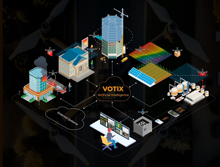 VOTIX and the Concept of Drone Orchestration | Commercial UAV News