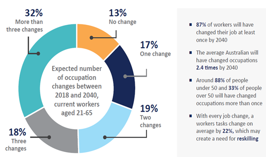 Fostering the Australian Geospatial Industry: Enhancing Practical Skill ...