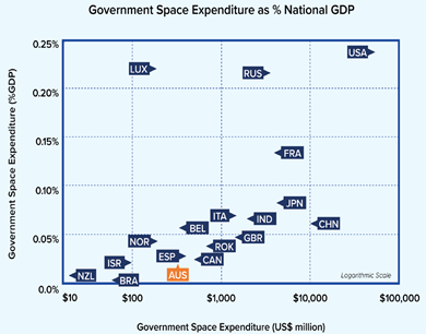 Fostering the Australian Geospatial Industry: Enhancing Practical Skill ...
