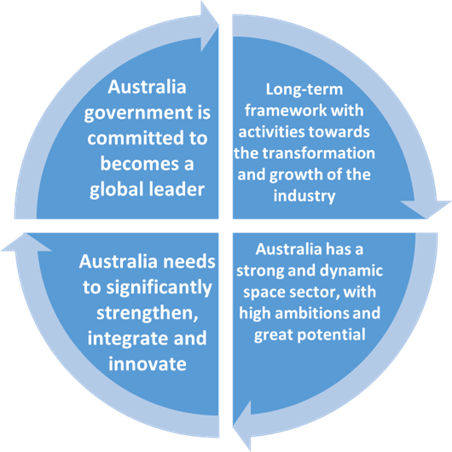 Fostering the Australian Geospatial Industry: Enhancing Practical Skill ...