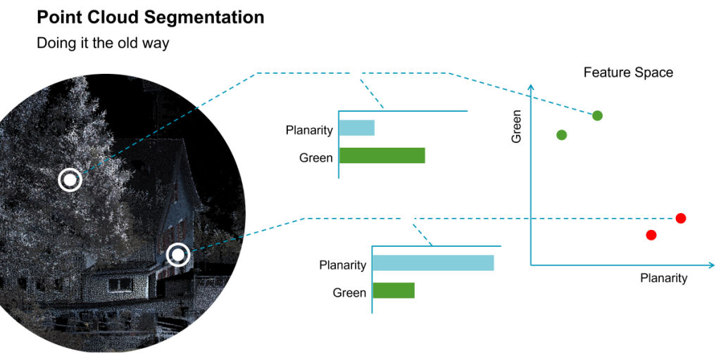 The Essential Role of AI in Point Cloud Classification | Geo Week News ...