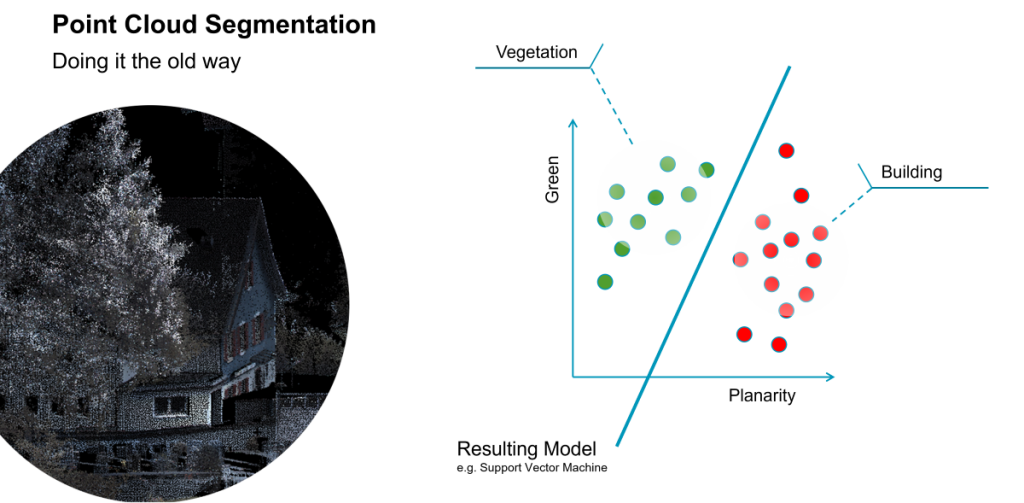 The Essential Role of AI in Point Cloud Classification | Geo Week News ...