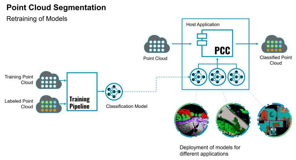 The Essential Role of AI in Point Cloud Classification | Geo Week News ...