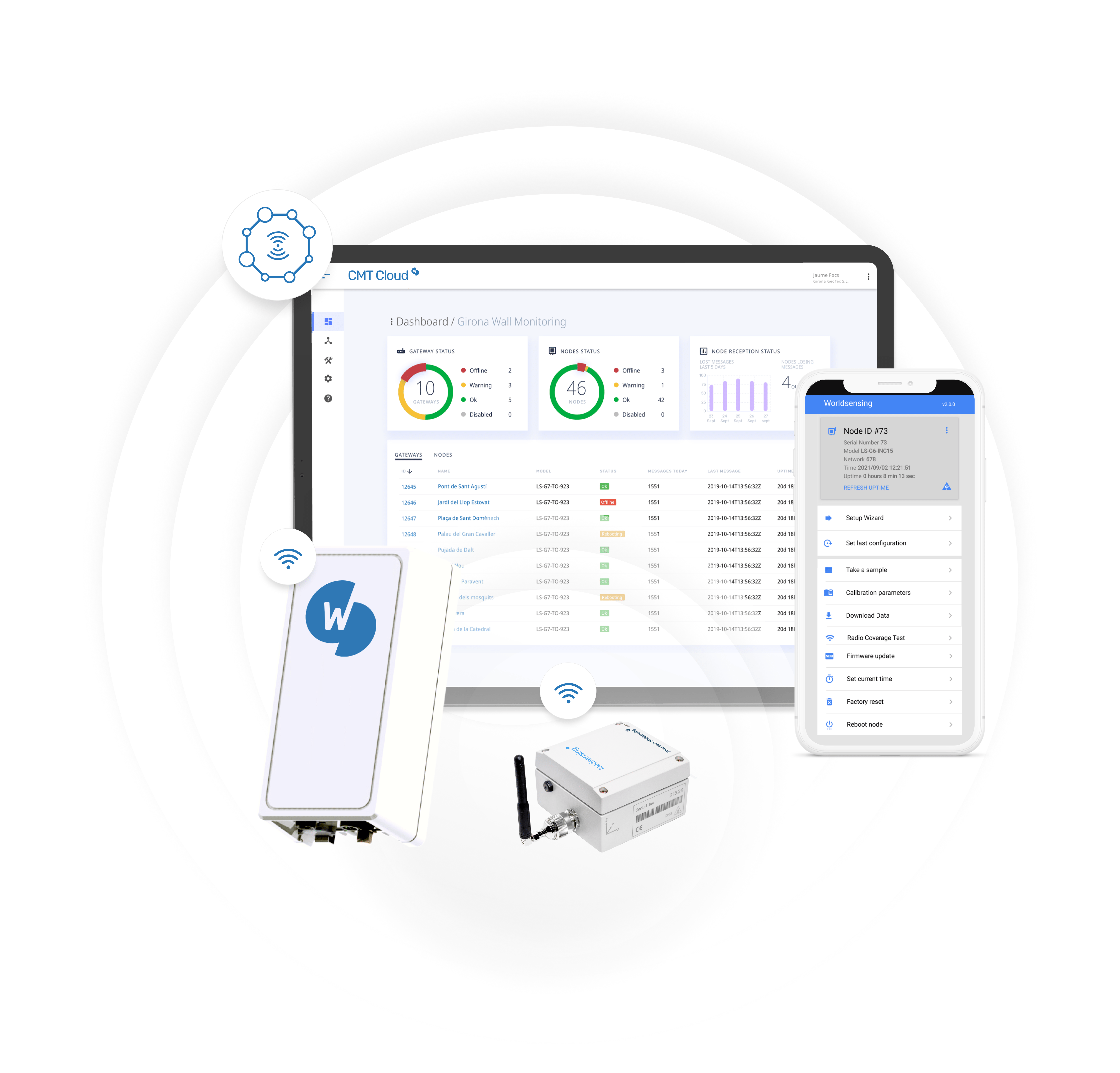 Worldsensing Brings IoT Insights To Geospatial Data | Geo Week News | Lidar, 3D, and more tools ...