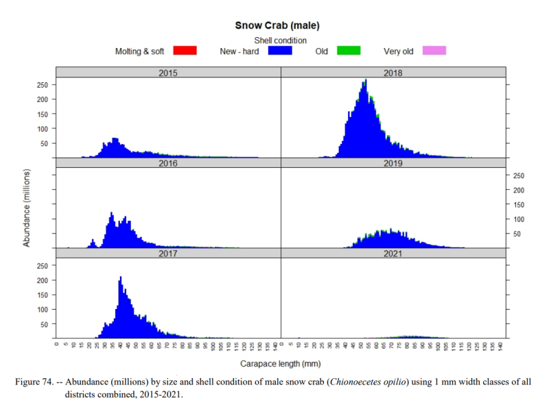 Alaska crab: Dungies down, Bering Sea eyes bycatch | National Fisherman