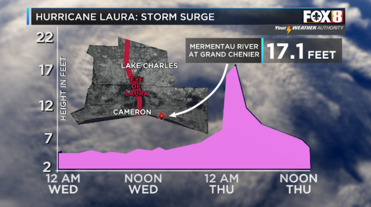 After Laura, ‘nothing left’ for some southwest Louisiana fishing ...
