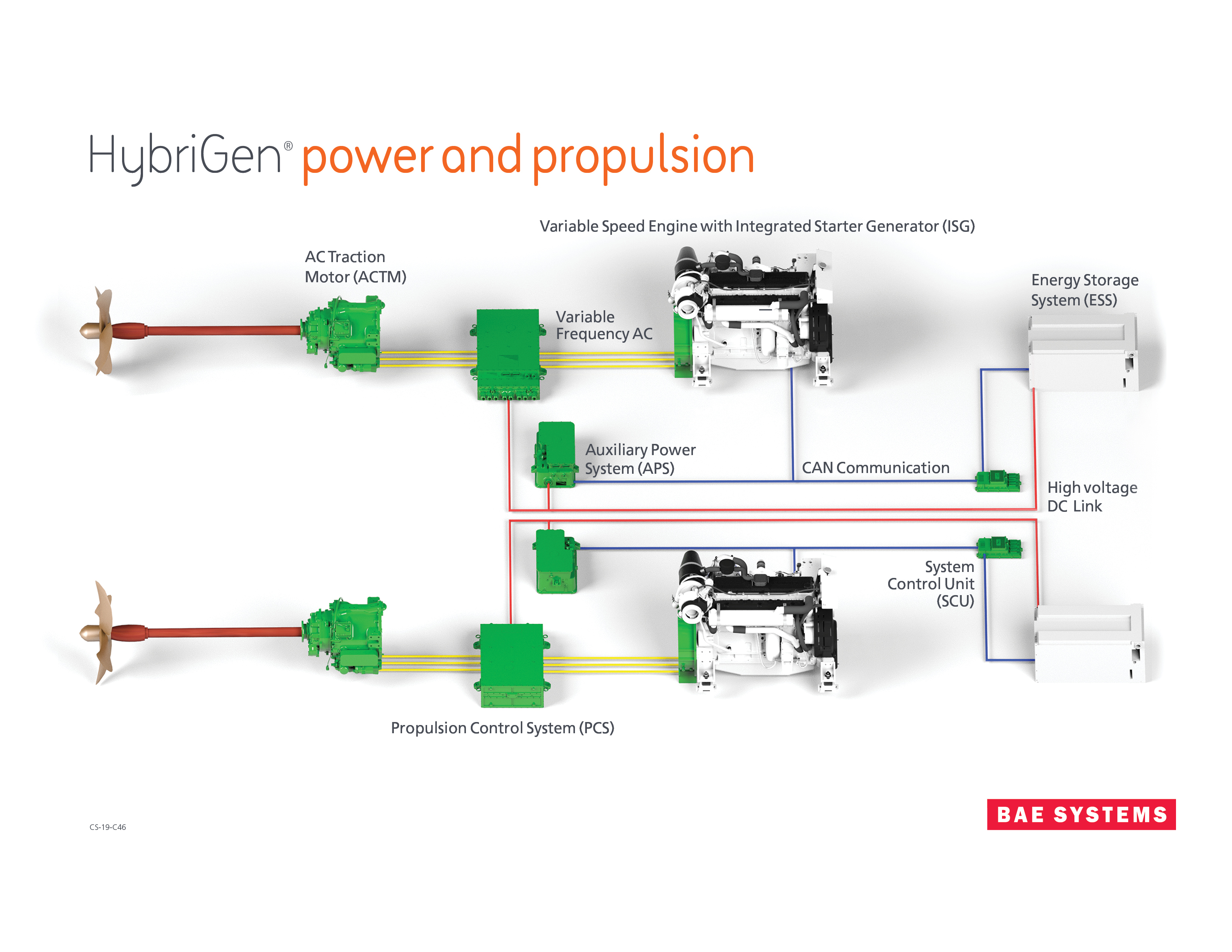 BAE's 'quiet revolution' aims to make transition to zero emissions ...