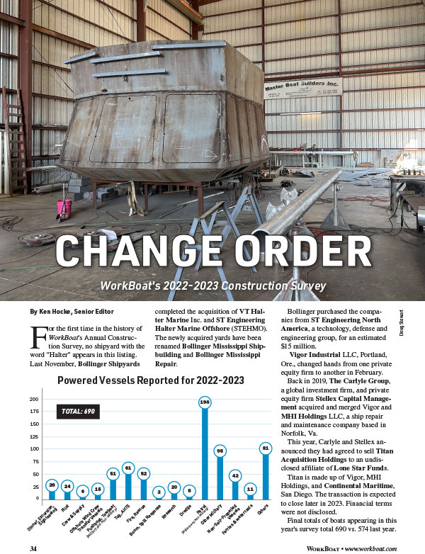 2022-2023 WorkBoat Construction Survey | WorkBoat