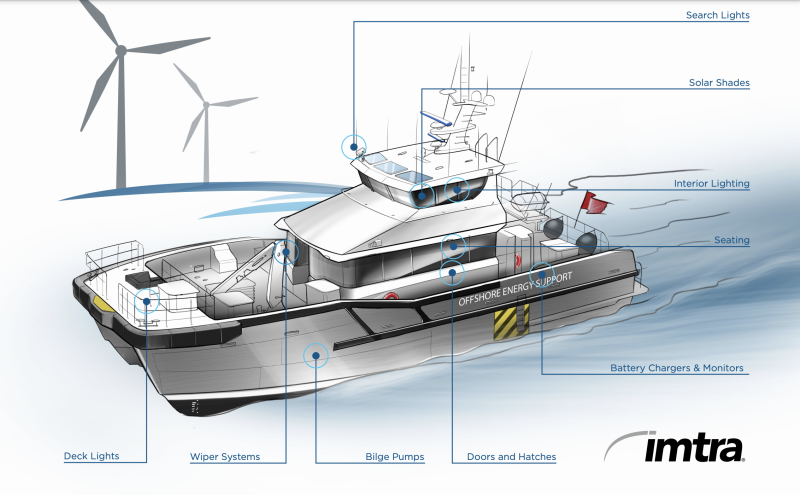 Imtra Provides Safety & Comfort for Crew Transfer Vessels | WorkBoat